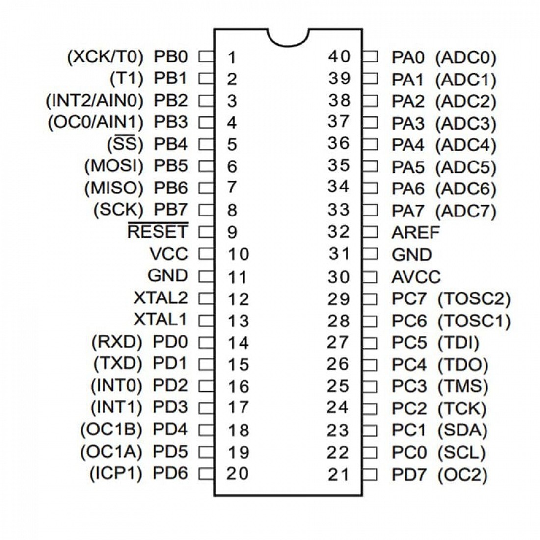 ATMEGA32A-PU DIP-40 8-bit Microcontroller MCU IC ATMEGA32A-PU DIP-40 8-bit Microcontroller MCU IC