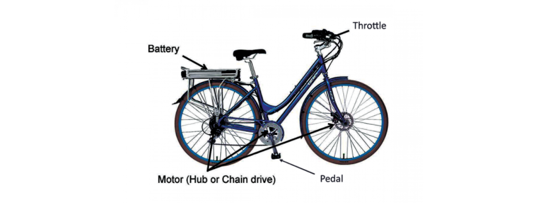 Introduction to E-bike technology
