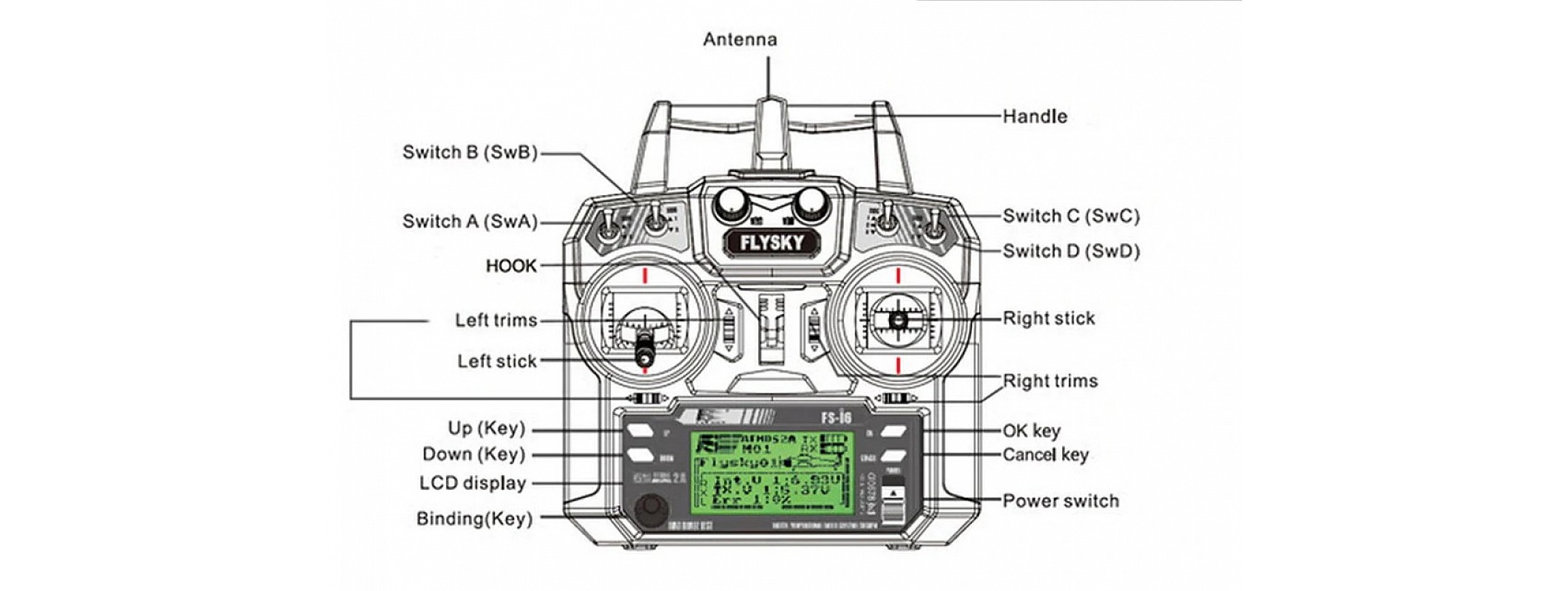 FLYSKY FS-i6 Transmitter details and Usage.