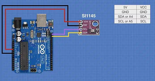 UV Index meter using Arduino