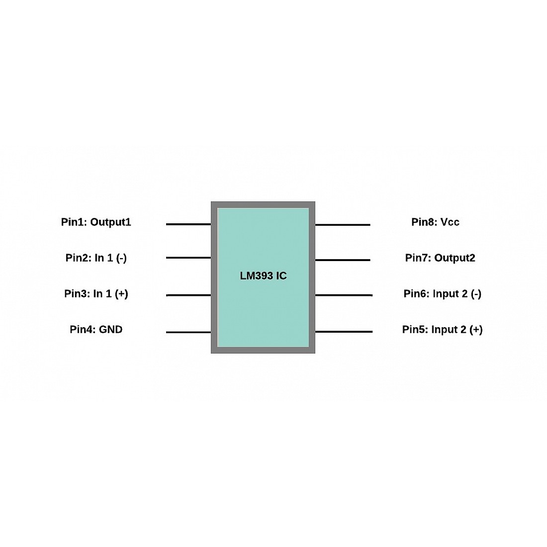 LM393 SOP8 SMD Low Power Low Offset Voltage Dual Comparator - FR438