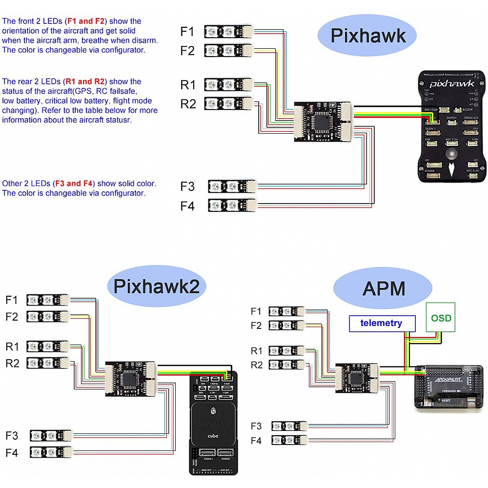 Pixhawk Mavlink External LED Controller for APM Pixhawk2 Ardupilot PX4 ... Pixhawk Mavlink External LED Controller for APM Pixhawk2 Ardupilot PX4 ...