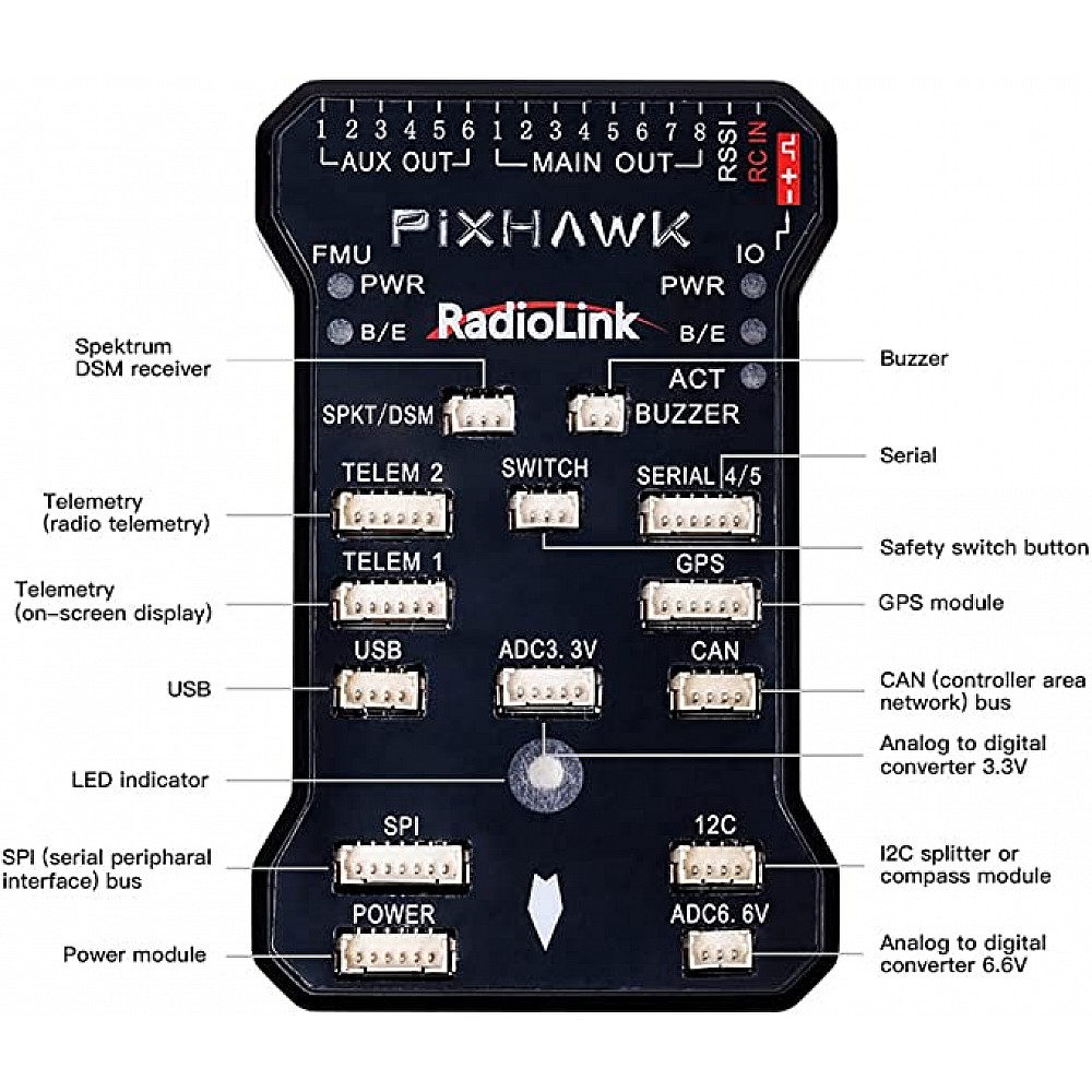 Radiolink Pixhawk Flight controller board.