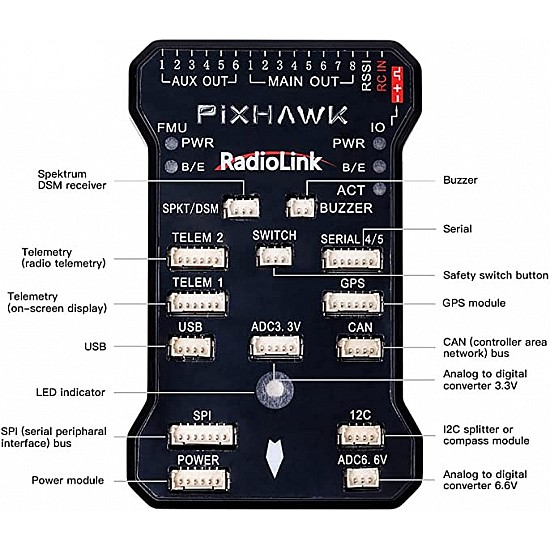 Radiolink Pixhawk Flight controller board. Radiolink Pixhawk Flight controller board.