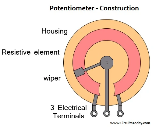 How Does a Potentiometer Work? Complete Guide | FlyRobo