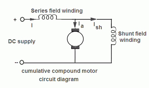 Electric motors: Classification and Uses